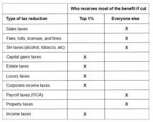 David Akadjian 10 tax cuts and who they benefit